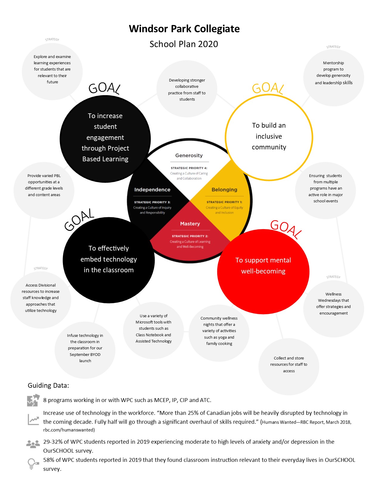 School Plans and Reports